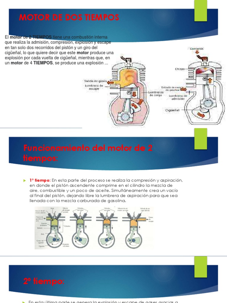 Funcionamiento y partes del motor 2T | PDF | Motor de combustión ...