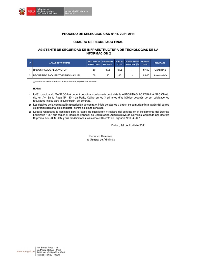 Resultado Final Cas 15 2021 | PDF