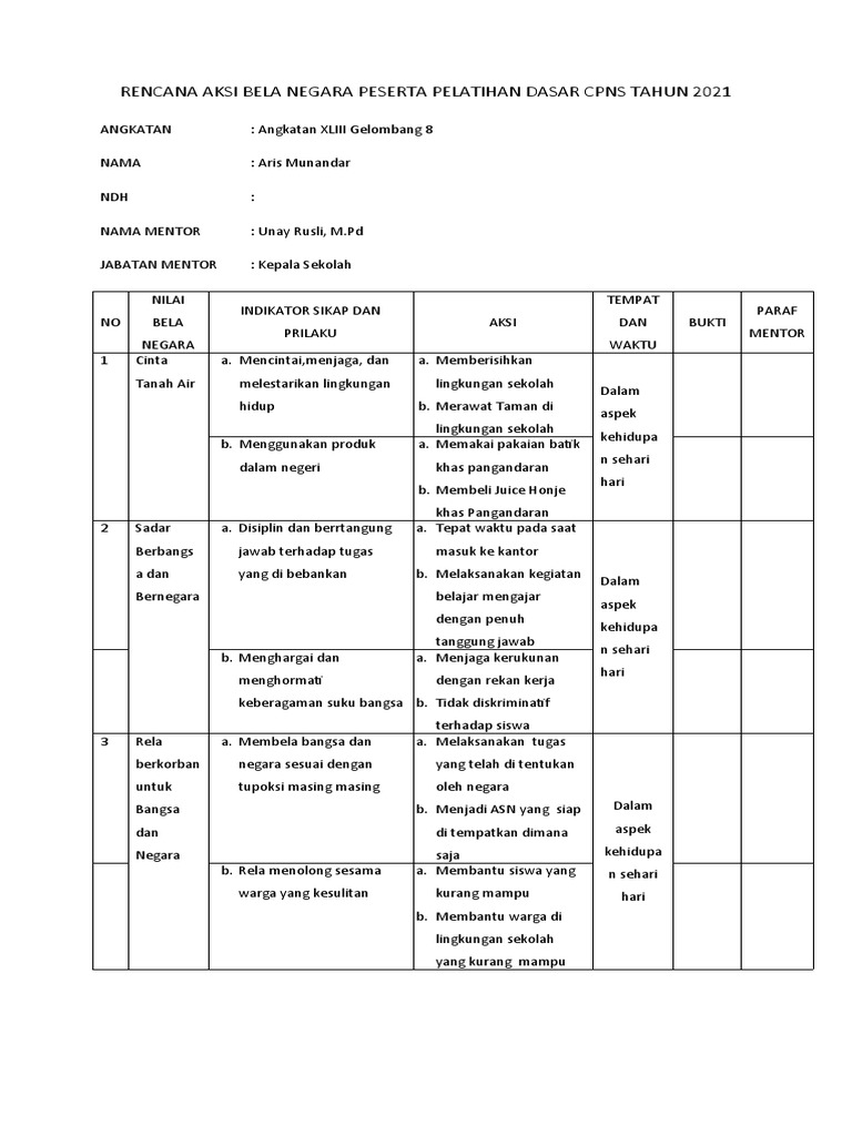 RABN Latsar 2021 | PDF