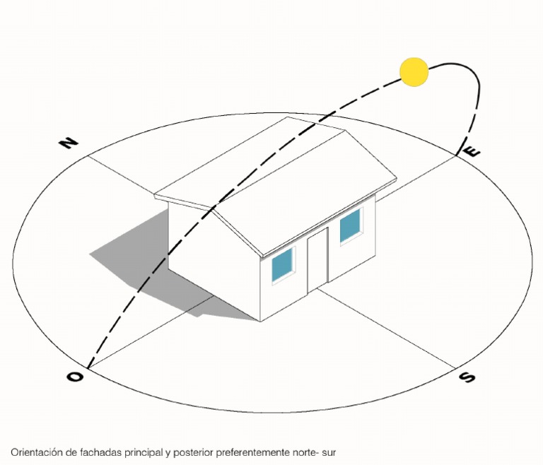 Orientación Norte - Sur | PDF
