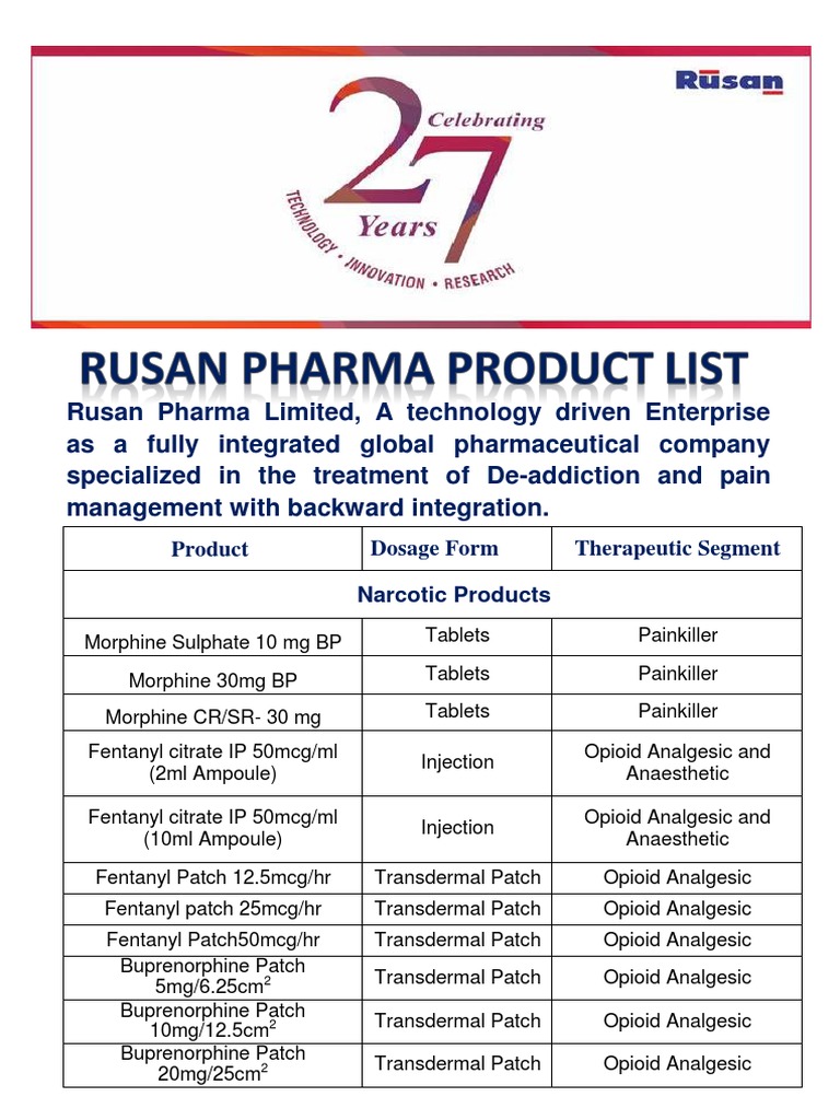 Rusan Pharma Product List | PDF | Analgesic | Fentanyl