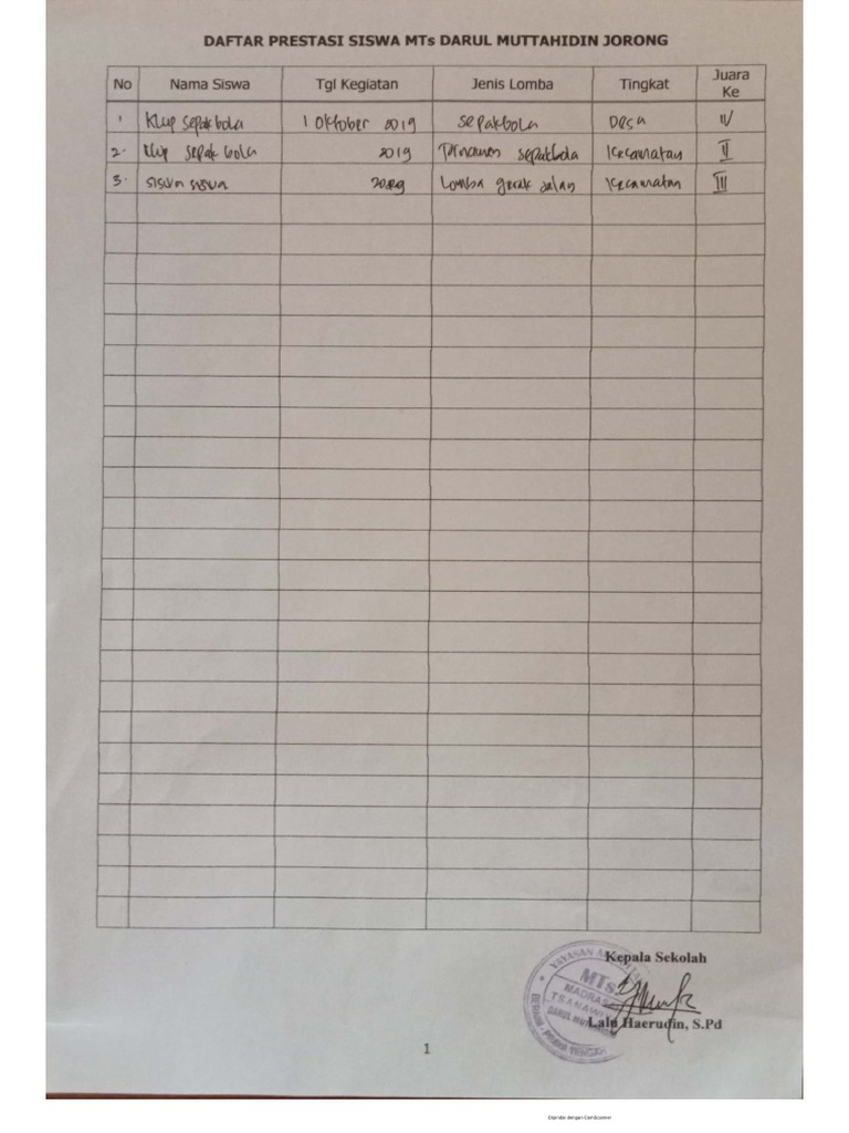 Laporan Prestasi Siswa | PDF