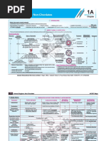 @NEETpassionate Aakash NCERT Maps | PDF