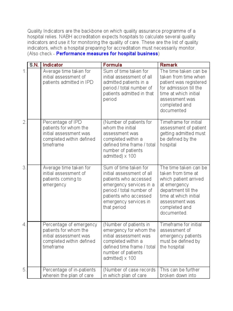 Quality Indicators | PDF | Surgery | Anesthesia