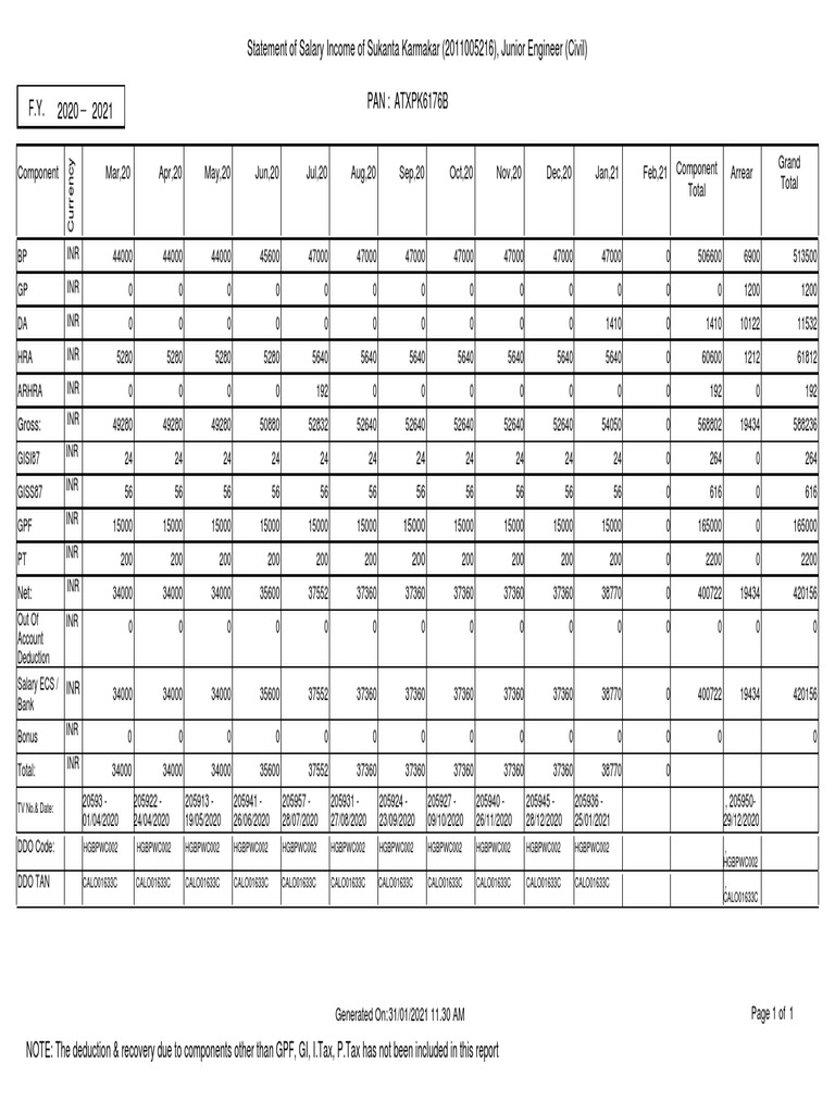 Itax Report | PDF | Taxes | Government Finances