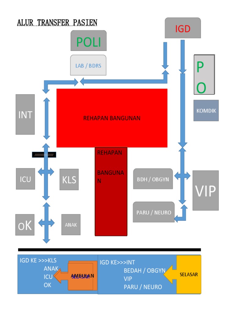 Denah Alur Transfer Pasien | PDF