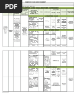 Curriculum Map in Science 10 4th Quarter | PDF | Gene | Evolution