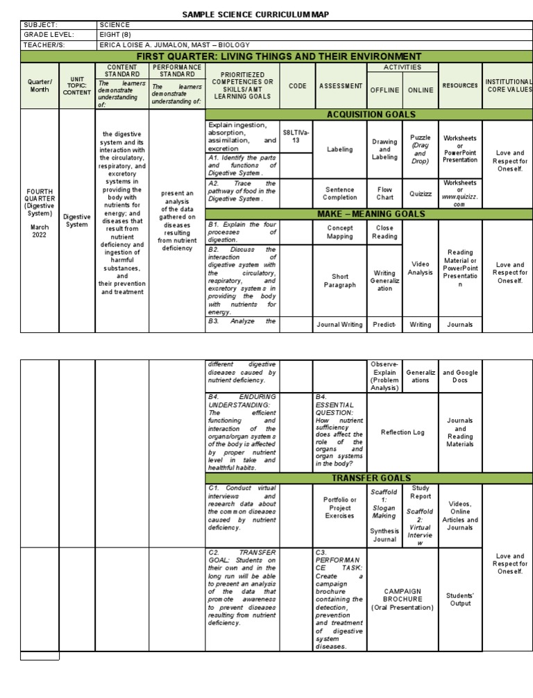 First Quarter: Living Things and Their Environment: Sample Science ...