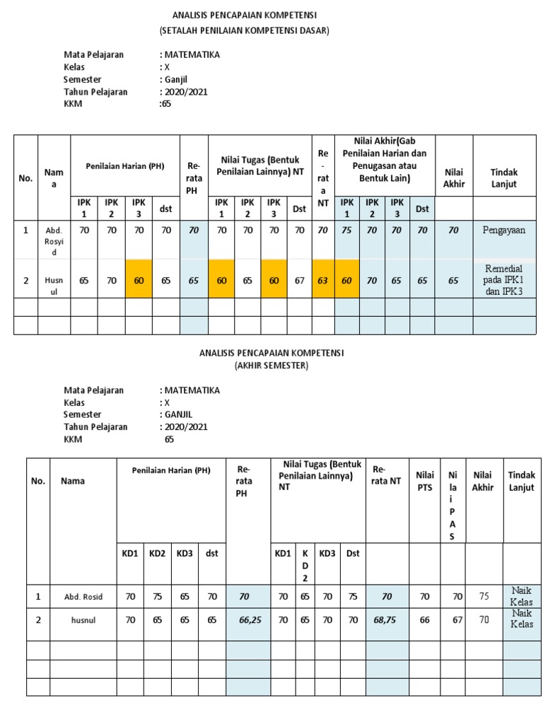 Form Analisis Pencapaian Kompetensi | PDF