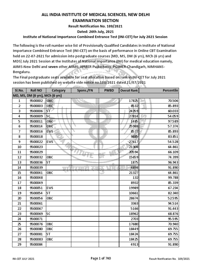 Result Inicet July 2021 Session | PDF | Doctor Of Medicine | Science ...