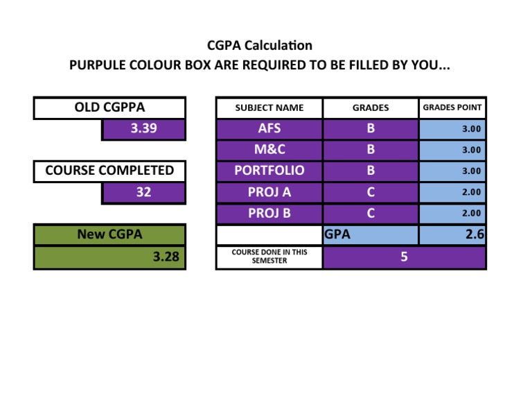 CGPA Calculation | PDF