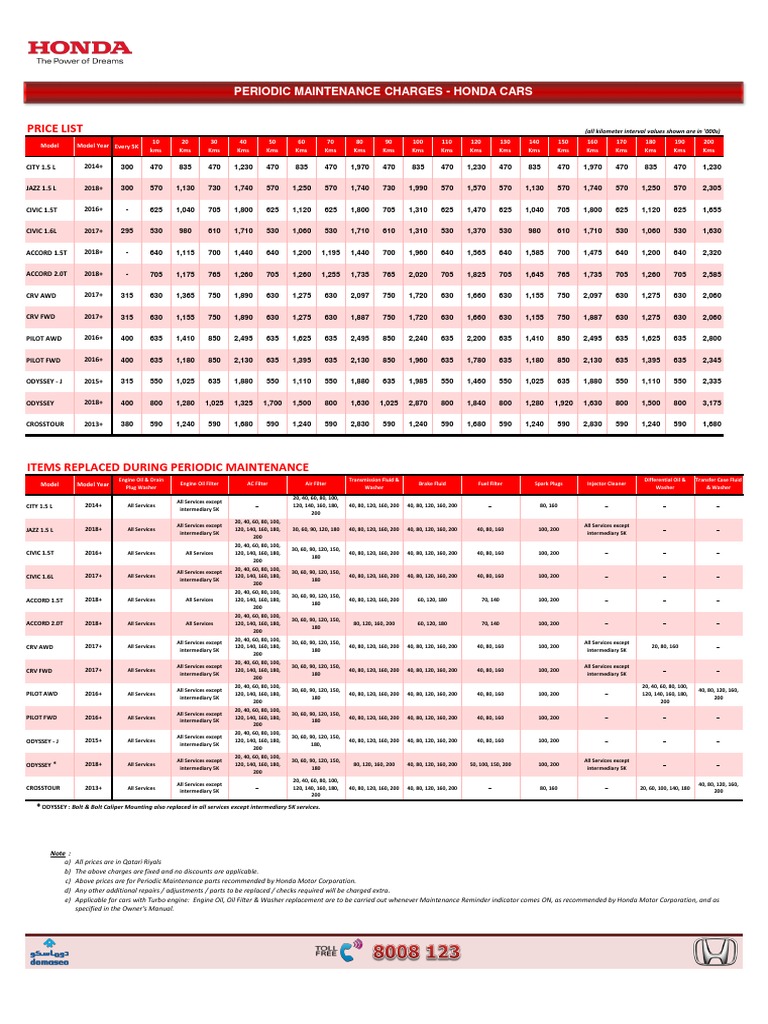 Price List: Periodic Maintenance Charges - Honda Cars | PDF | Vehicles ...