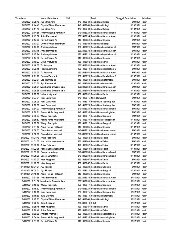 Rekap Presensi Obeservasi 1 | PDF