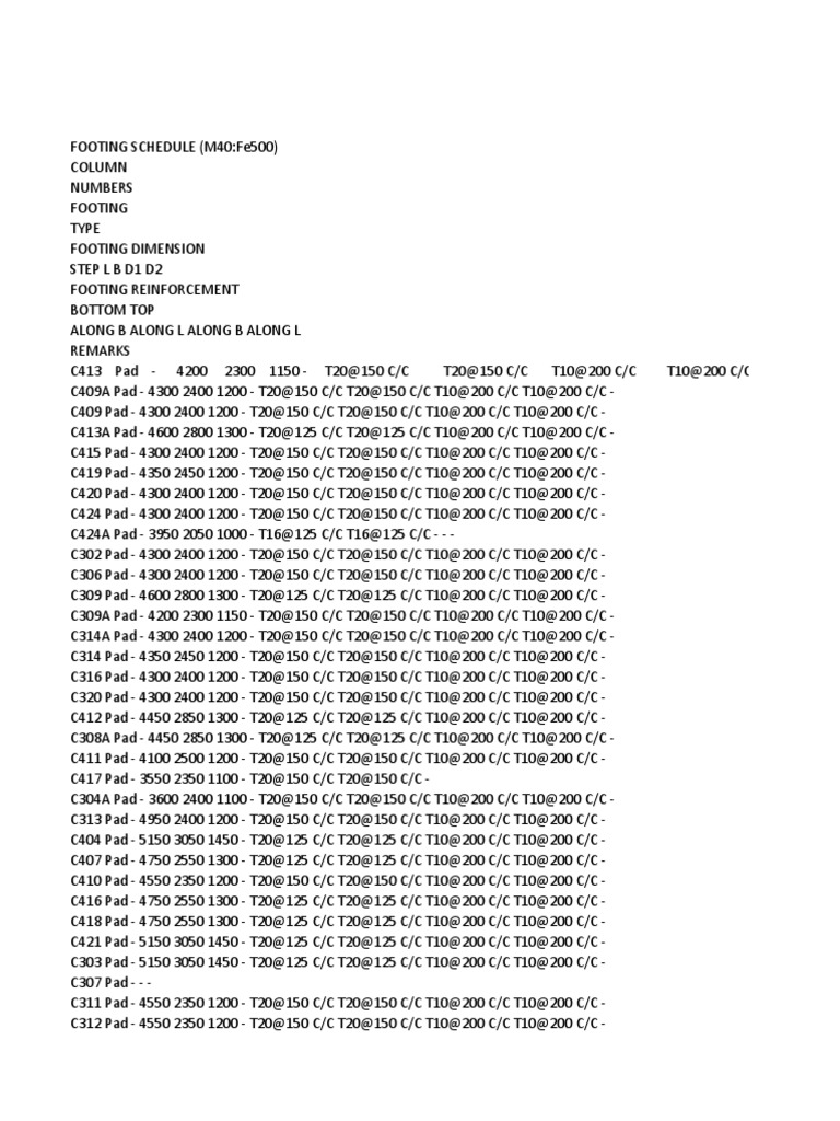 Footing Schedule for Building Columns Specifying Dimensions ...