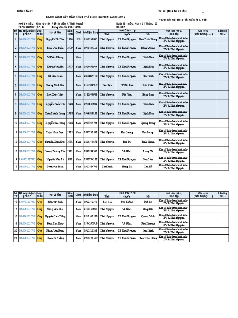 Danh sách lấy mẫu khoa CDHA | PDF