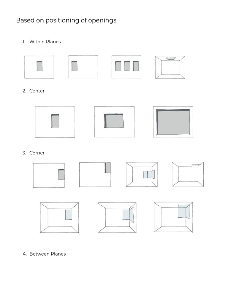 Types of Openings | PDF | Window | Door