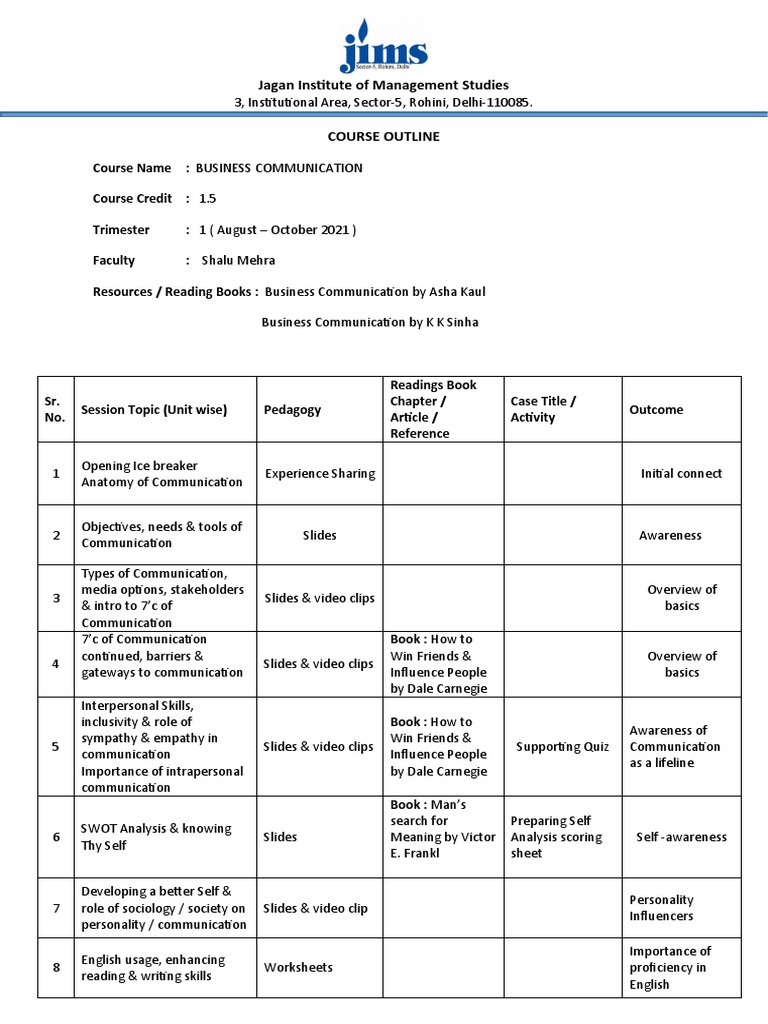 Lesson Pan-REVISED | PDF | Communication | Human Communication