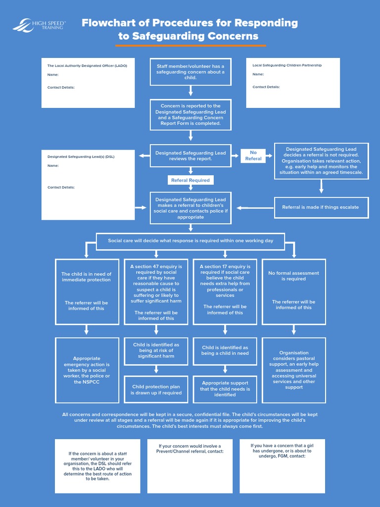 Safeguarding Concerns Reporting Flowchart | PDF | Social Institutions ...