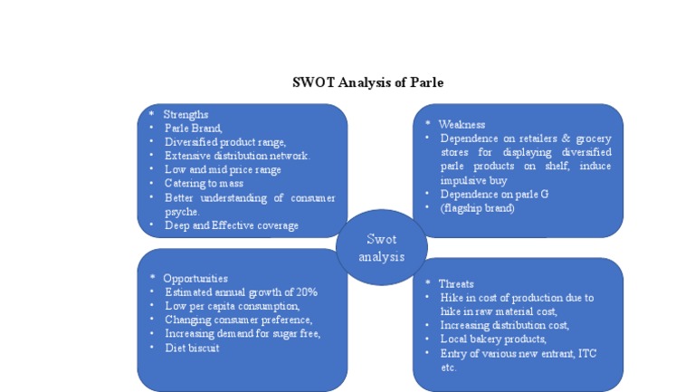 SWOT Analysis of Parle | PDF