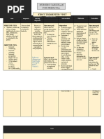 Postnatal Care Plan for Mother | PDF | Breastfeeding | Hygiene
