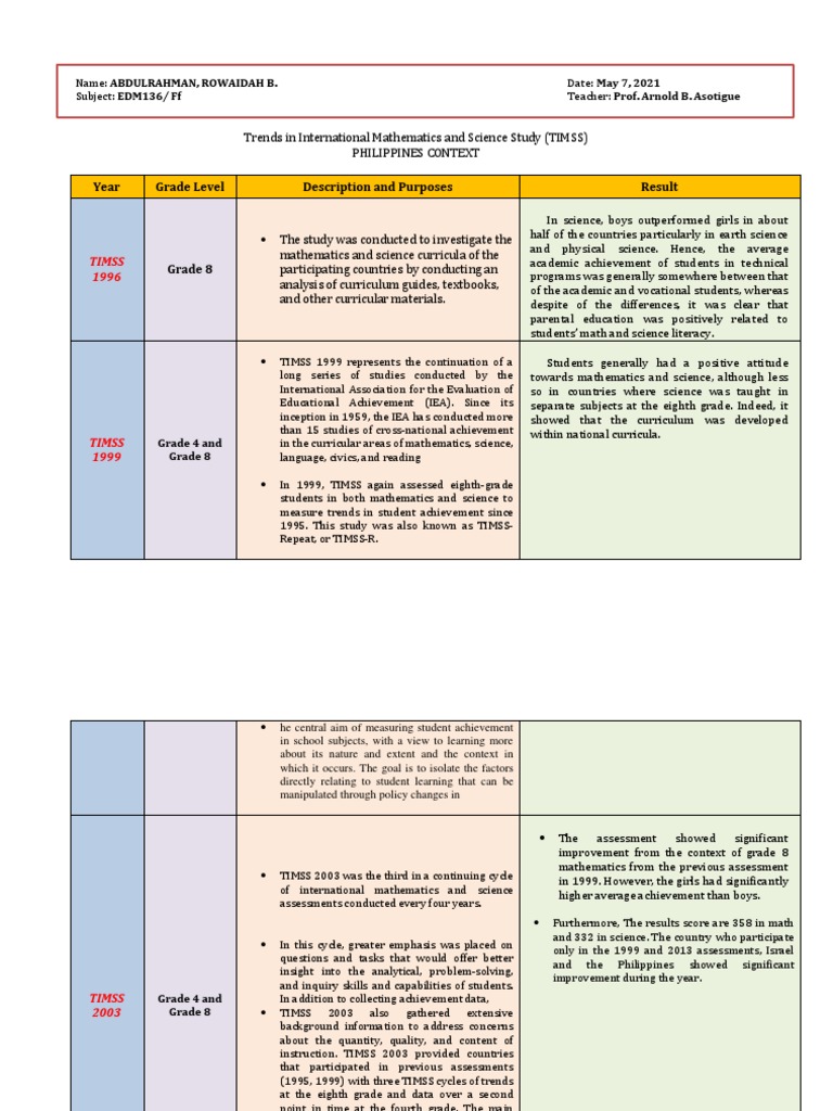 Year Grade Level Description and Purposes Result: Timss 1996 | PDF ...
