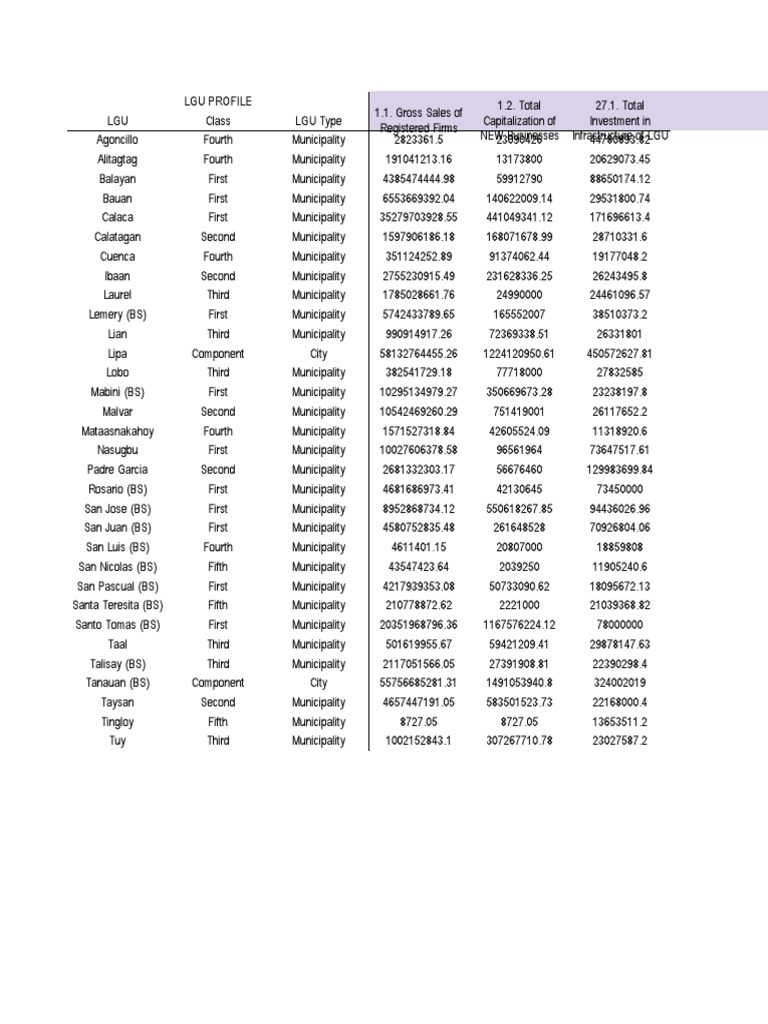 2015-2019 CMCI Data | PDF | Economic Sectors | Building Technology
