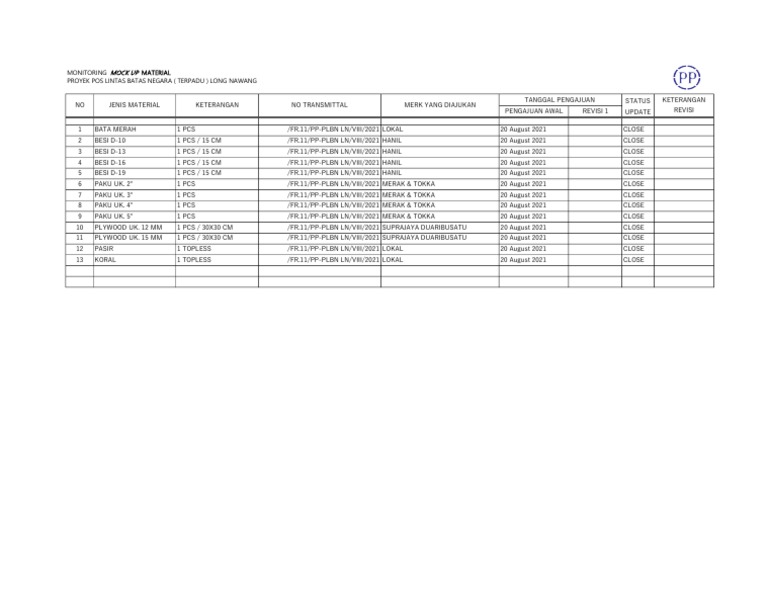 Monitoring Approval Mock Up Material | PDF