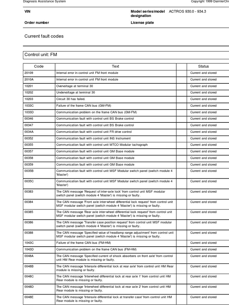 Current Fault Codes: Code Text Status | PDF | Headlamp | Sensor
