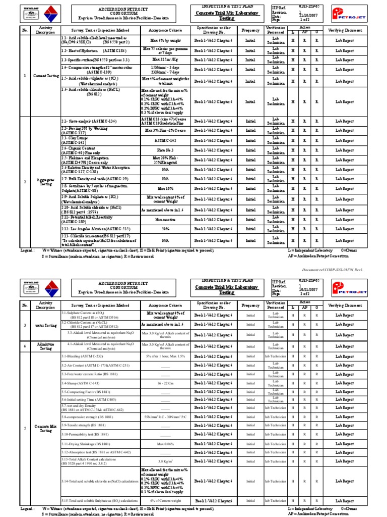 Concrete Trial Mix Laboratory Testing: Document Ref - CORP-SYS-01F01 ...