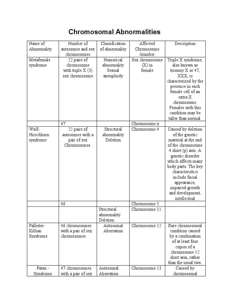 Chromosomal Abnormalities | PDF | Chromosome | Cell Biology