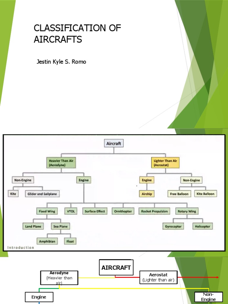 Aircraft Classification Overview | PDF