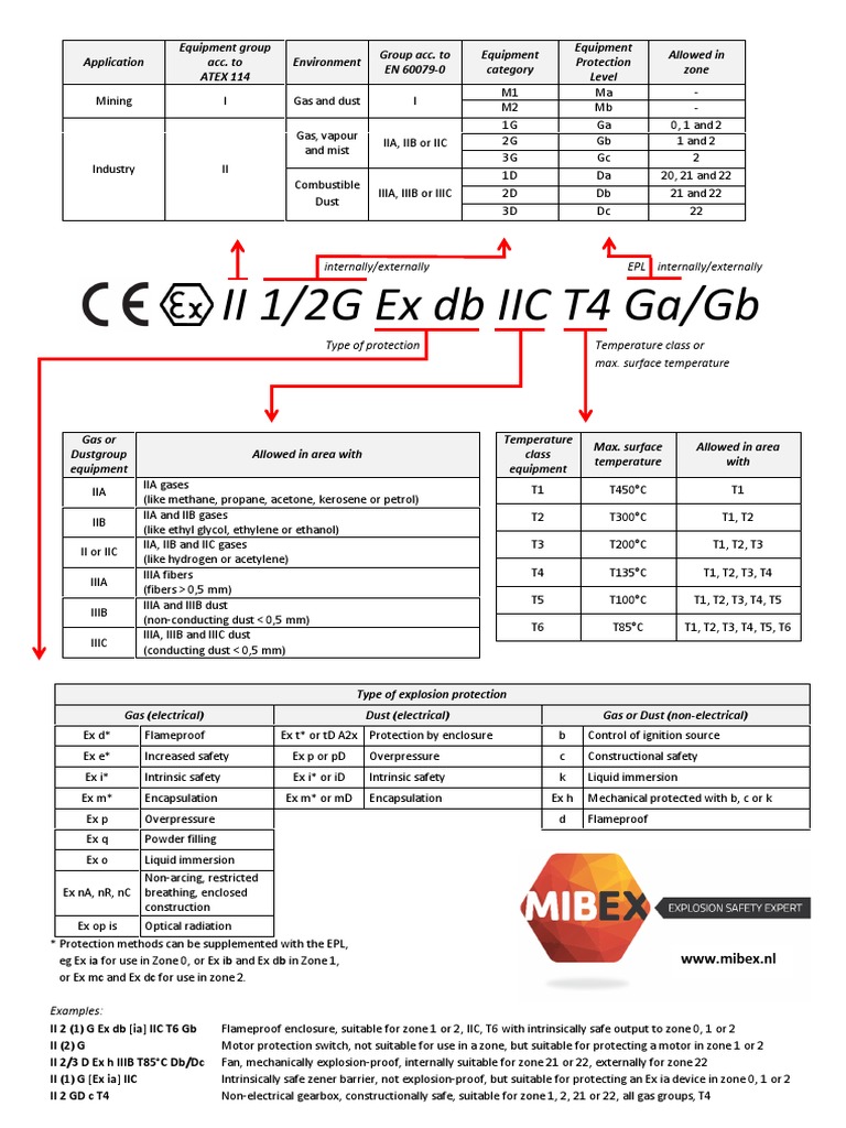 II 1/2G Ex DB IIC T4 Ga/Gb: Internally/externally EPL Internally/externally | PDF | Industrial ...
