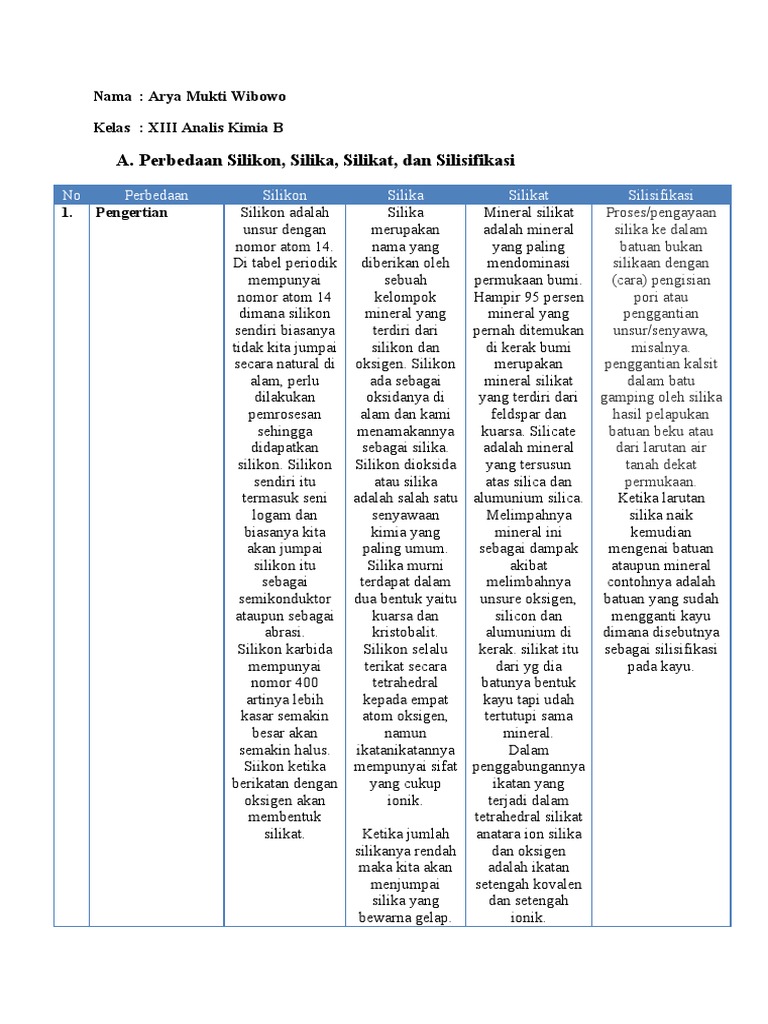 Perbedaan Silikon Silika Silikat Dan Silifikasi Pdf
