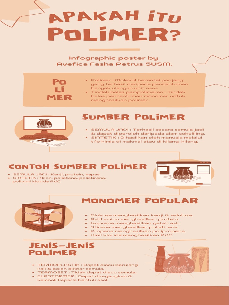 Infografik Poster Polimer Avefica | PDF | Sains & Matematika