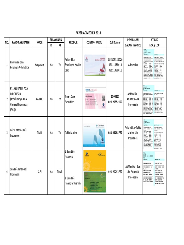 Admedika Full Tpa | PDF