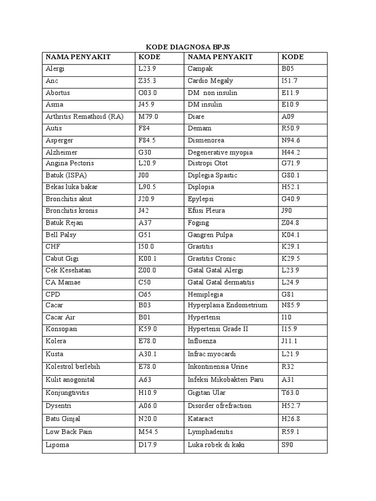 Kode Diagnosa Bpjs 1 | PDF