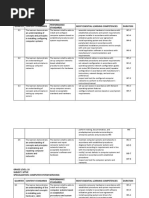 MELCs For TLE ICT CSS G10 | PDF | Computer Network | Installation (Computer Programs)