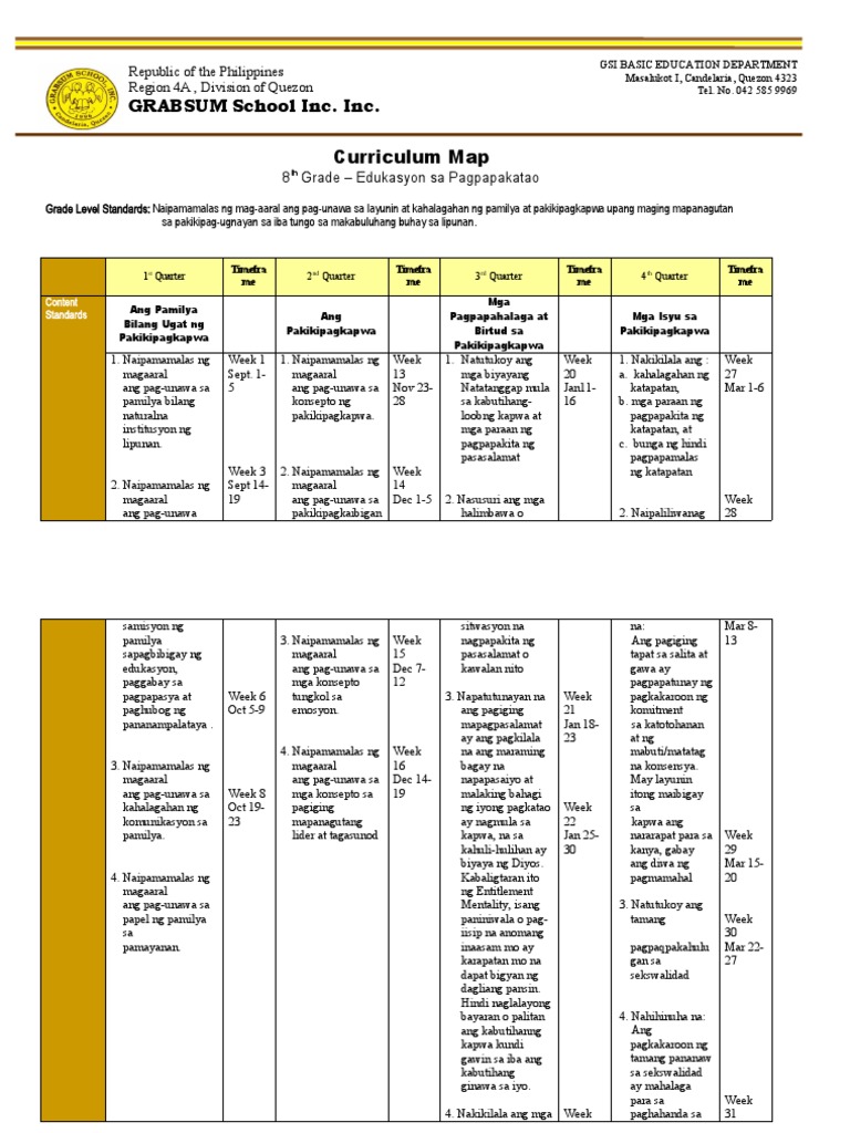 Curriculum-Map ESP8 FINAL | PDF