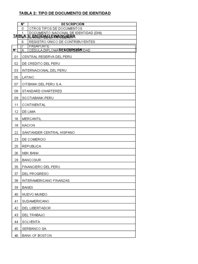 TABLA 10 Sunat | PDF | Seguro | Perú