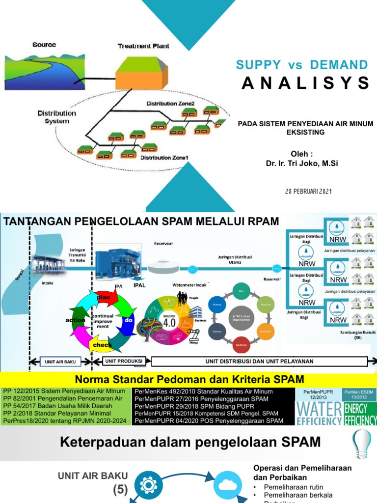 0 Analisis Supply Demand - Tri Joko - 28022021 | PDF