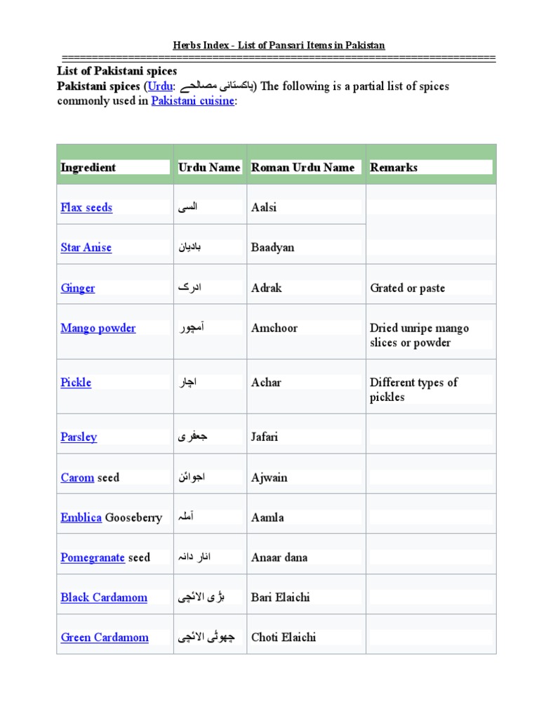 Herbs Index List of Pansari Items in Pakistan | PDF