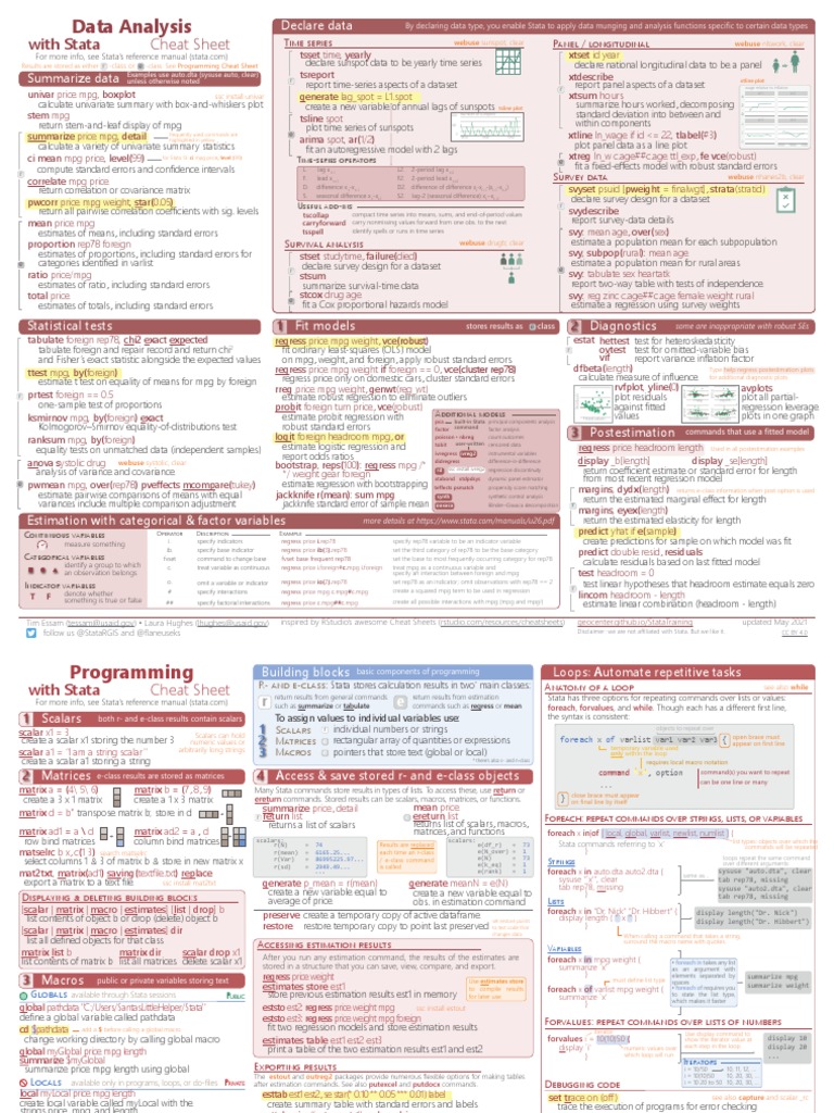Cheat Sheet: With Stata | PDF | Time Series | Errors And Residuals