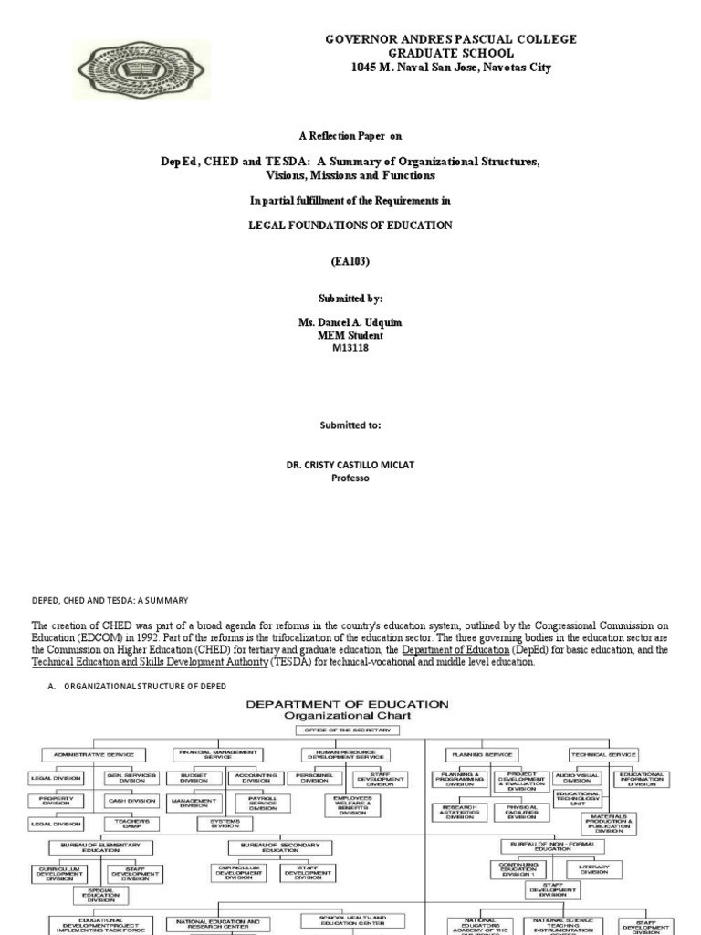 A Reflection Paper On DepEd CHED and TES | PDF | No Child Left Behind ...