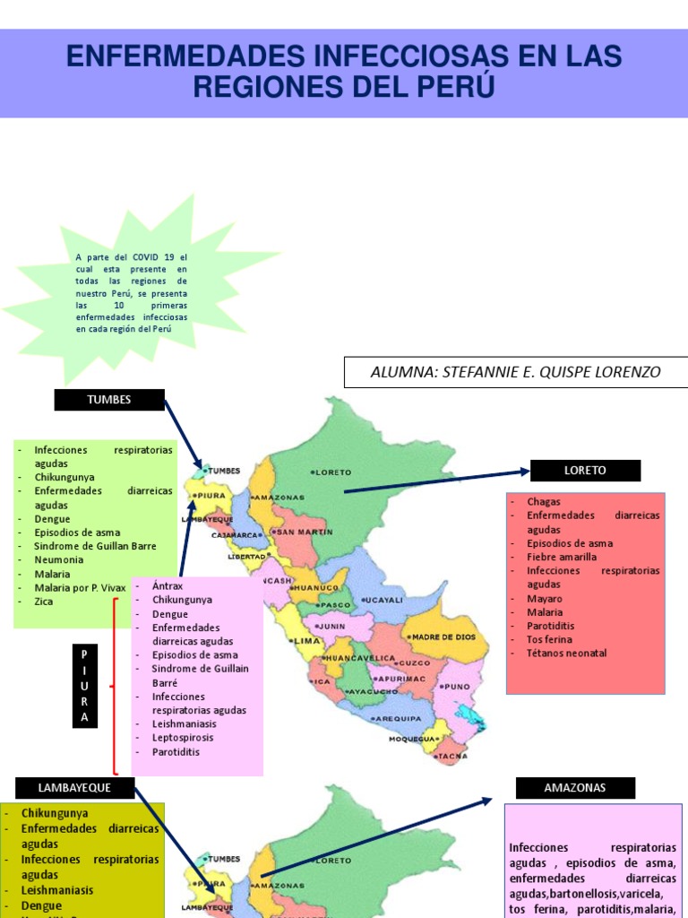 Enfermedades Infecciosas en El Perú | PDF | Tos | Enfermedades y trastornos