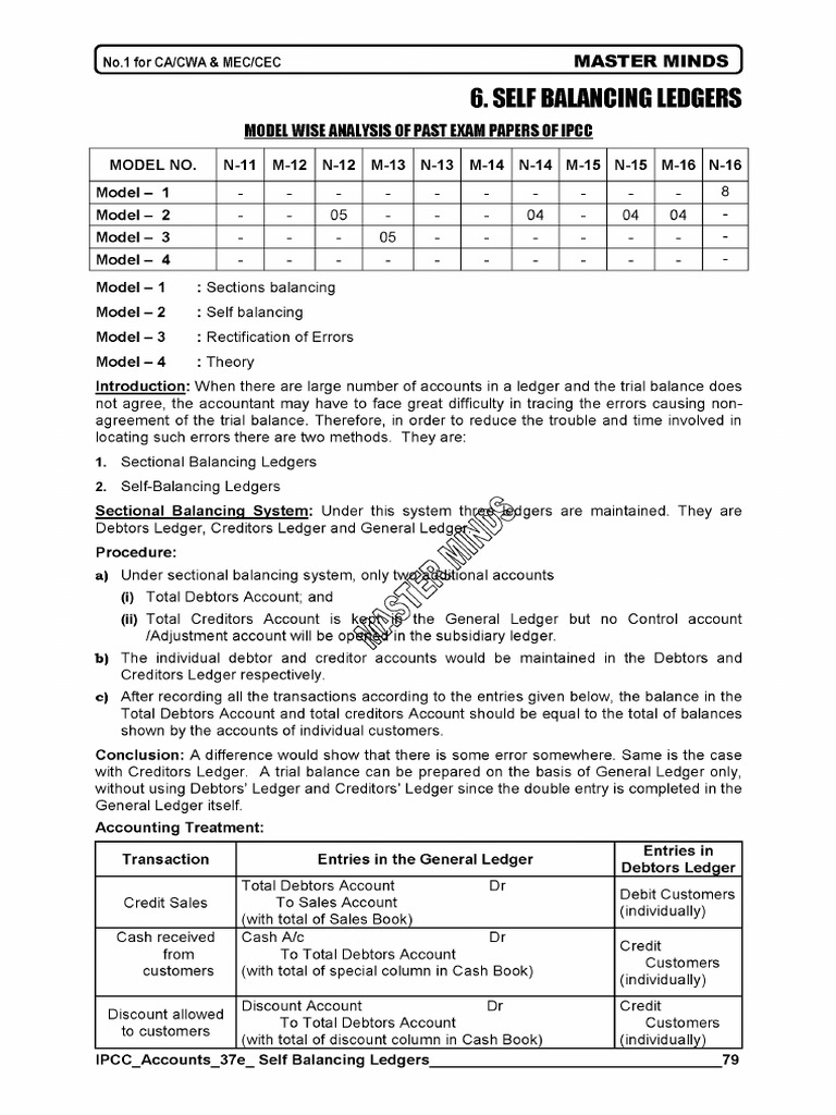 Self Balancing Ledgers | PDF