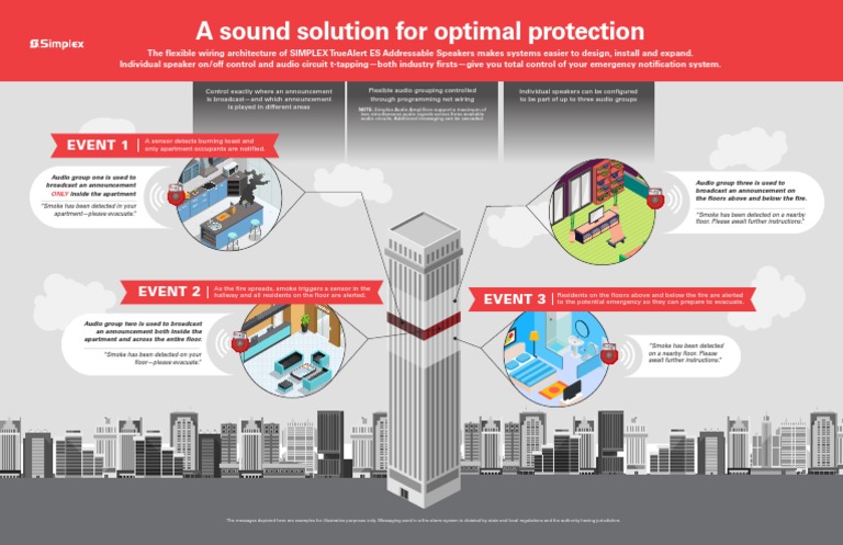 Simplex TrueAlert ES Speaker Infographic | PDF | Manufactured Goods ...