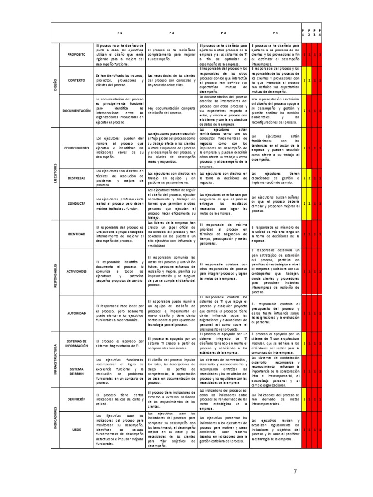 Modelo Pemm | PDF | Planificación estratégica | Diseño