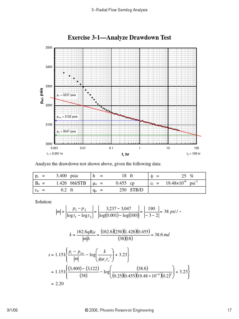 Exercise 3-1-Analyze Drawdown Test | PDF | Pressure | Physical Quantities