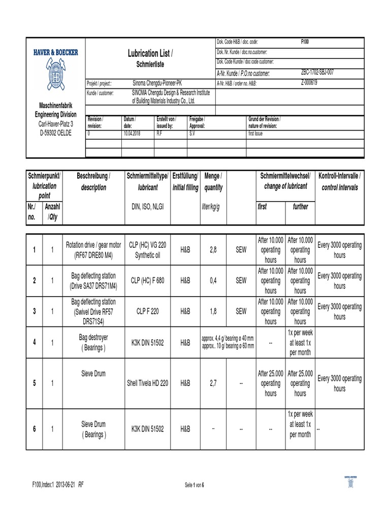 Lubrication List for Sinoma Project | PDF | Manufactured Goods ...