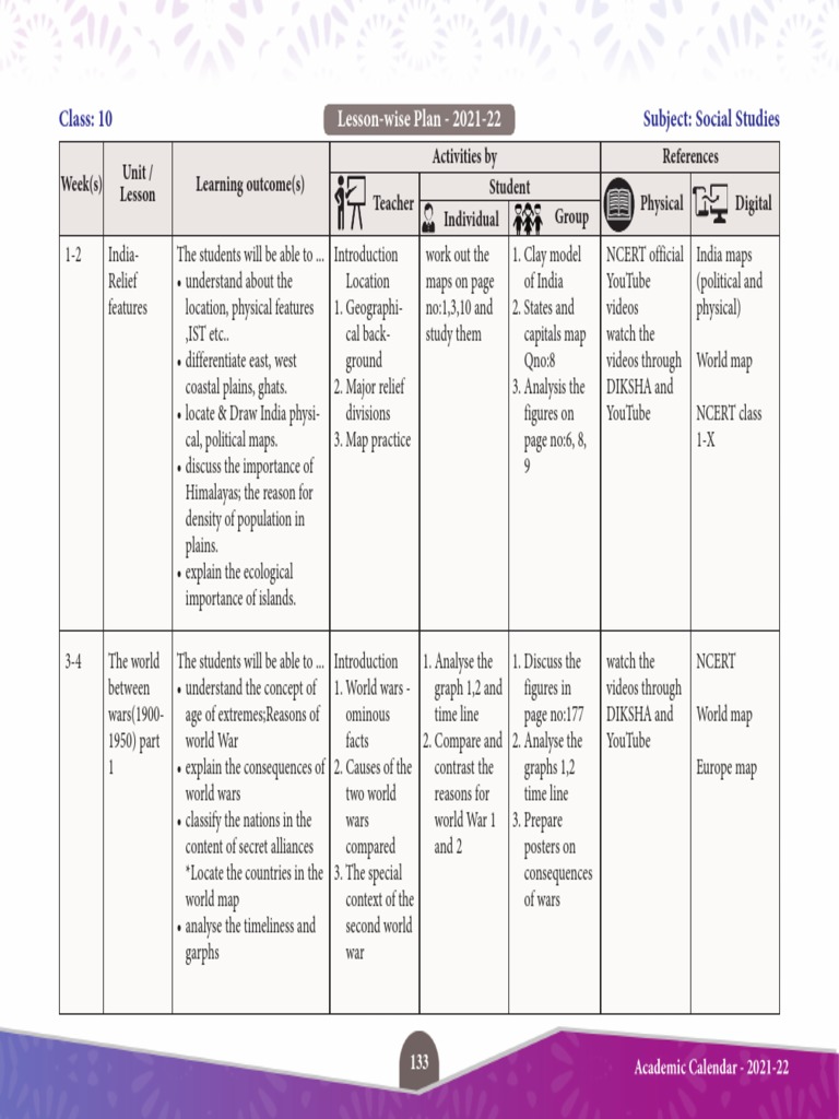 Class: 10 Subject: Social Studies: Lesson-Wise Plan - 2021-22 | PDF ...